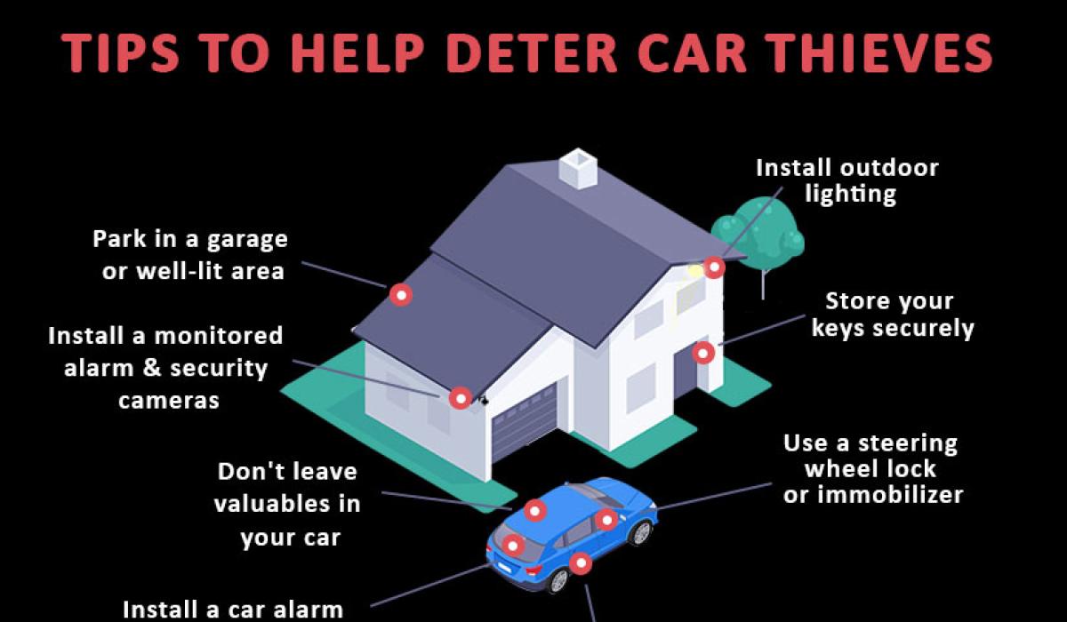 Top home security tips to deter car thieves - Offaly Live
