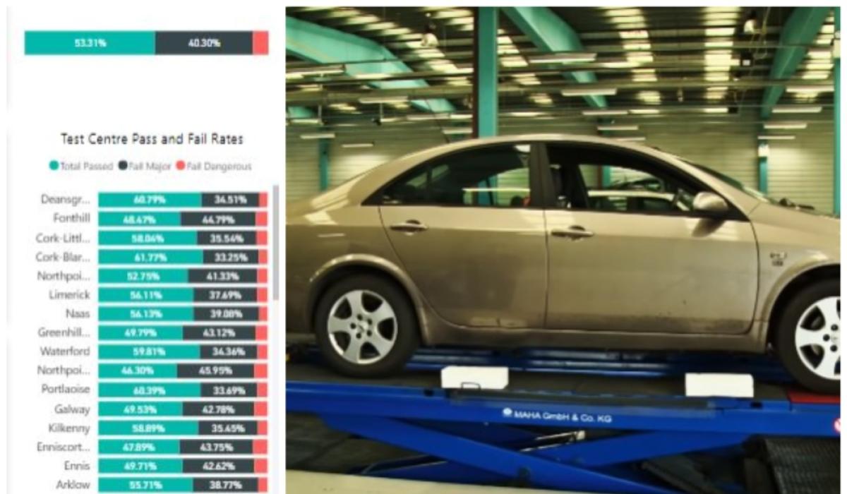 REVEALED: The NCT test centres where your car is most likely to pass or ...