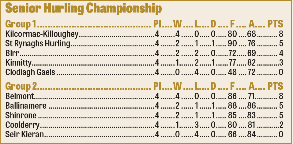 All the weekend's Offaly GAA results and final tables in Hurling ...